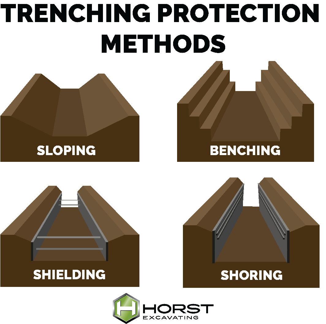 3 Essential Site Work Safety Principles | Horst Excavating